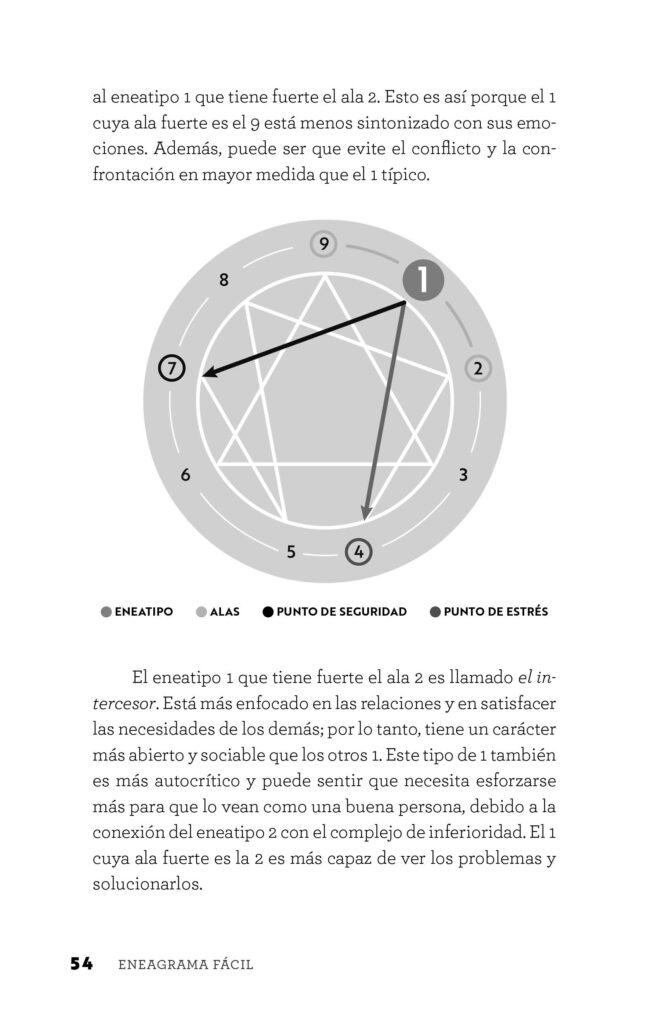 ENEAGRAMA FACIL